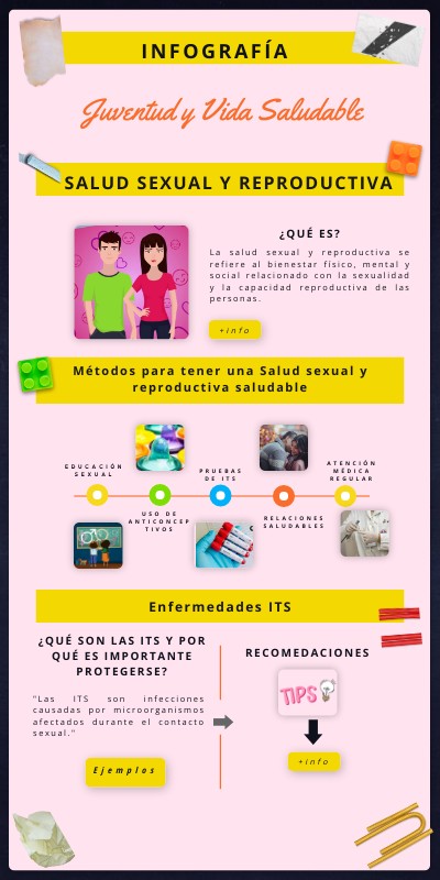 INFOGRAFÍA DE SALUD SEXUAL Y REPRODUCTIVA