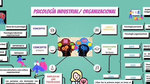 Psicología industrial/organizacional