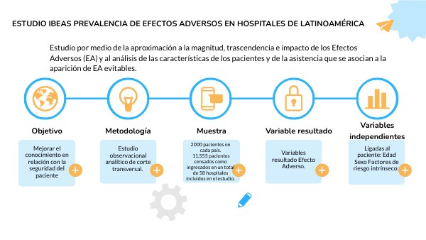 EVENTOS ADVERSOS. Estudio.