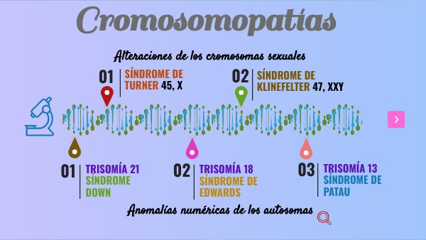 ALTERACIONES CROMOSOMICAS