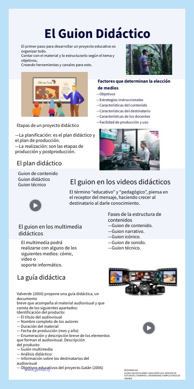 INFOGRAFÍA El guion didáctico