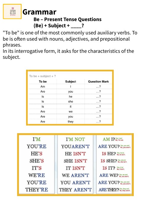 Be – Present Tense Questions