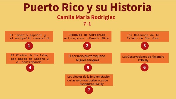Puerto Rico y su Historia