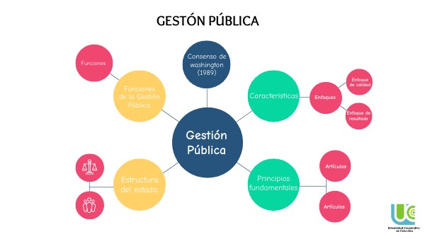 Gestión Pública
