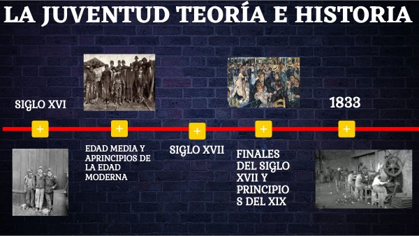 La juventud teoría e historia