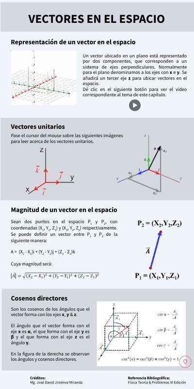 2.4 Vectores en el espacio