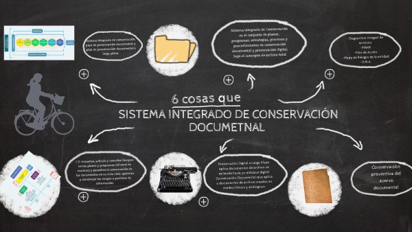 SISTEMA INTEGRADO DE CONSERVACIÓN DOCUMENTAL
