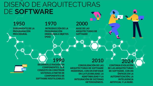 Animated Infographics Software