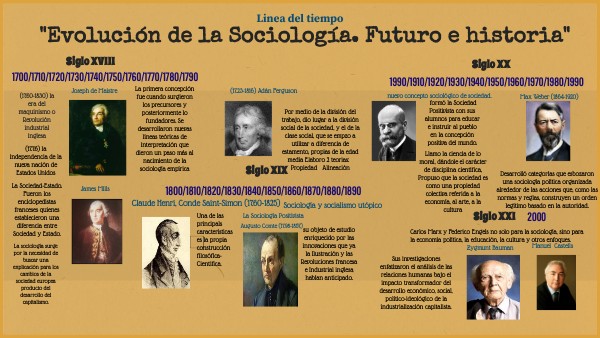 Evolución De La Sociología
