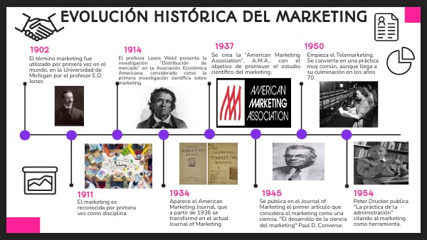 EVOLUCIÓN HISTÓRICA DEL MARKETING