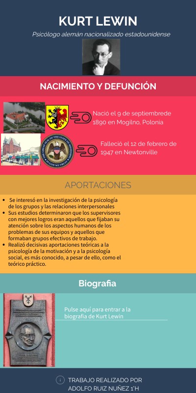 KURT LEWIN