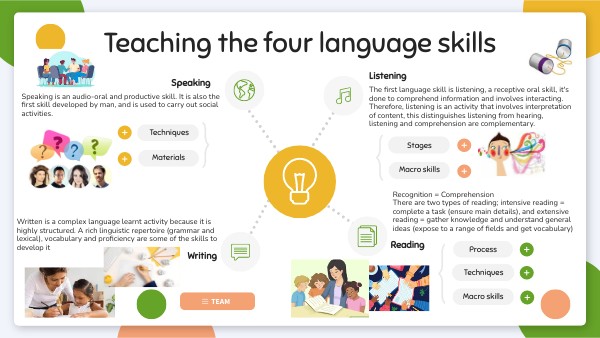 Theaching the four skills