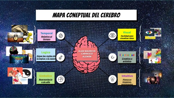 MAPA MENTAL CEREBRO