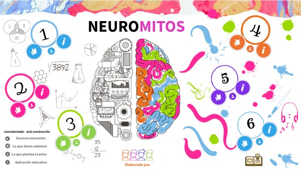 Neuromitos