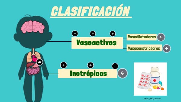Medicamentos Vasoactivos e inotropic