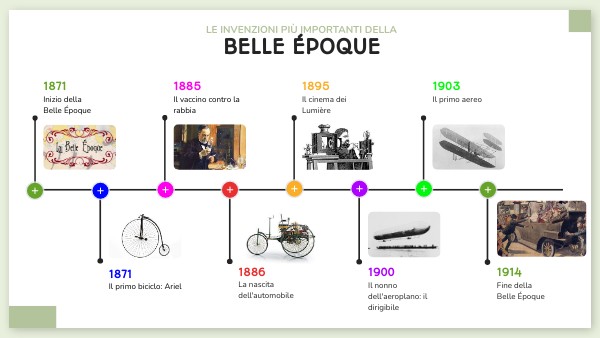 LE INVENZIONI PIÙ IMPORTANTI DELLA BELLE ÉPOQUE