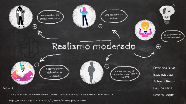 Mapa Mental, Realismo moderado