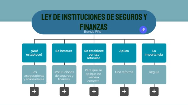 Ley de Instituciones de seguros