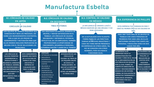 Act1. Manufactura Esbelta