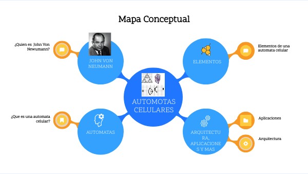 Autómatas Celulares