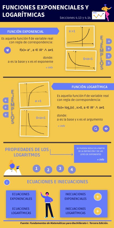Info 33 Exponenciales Y Logarítmicas