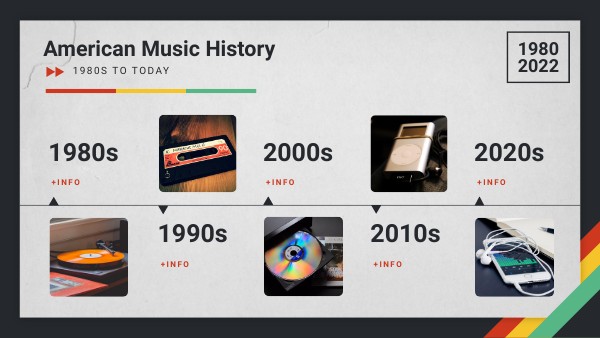 Music Timeline