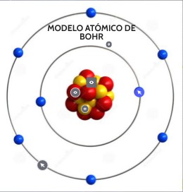 Imagen interactiva-modelo atómico de bohr
