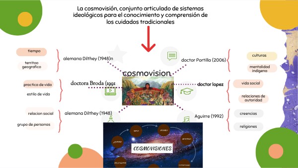 cosmovision