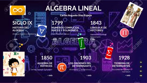 algebra lineal