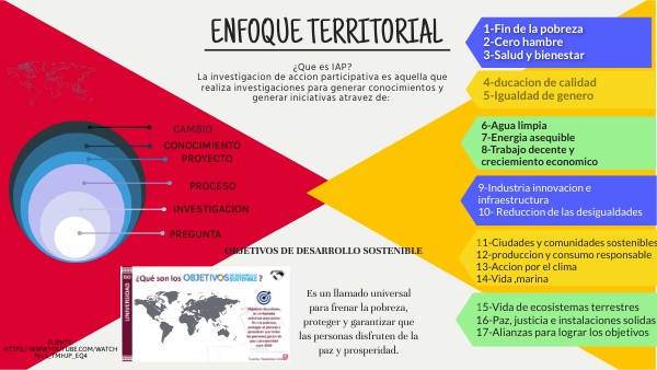enfoque territorial