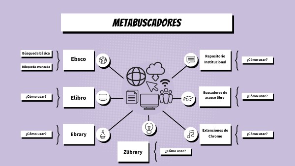 Metabuscadores