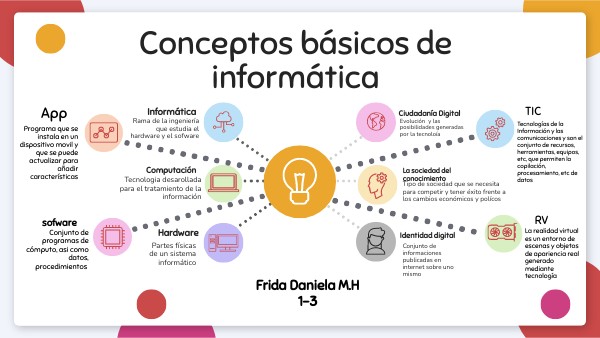 MAPA MENTAL CONCEPTOS DE INFORMÁTICA