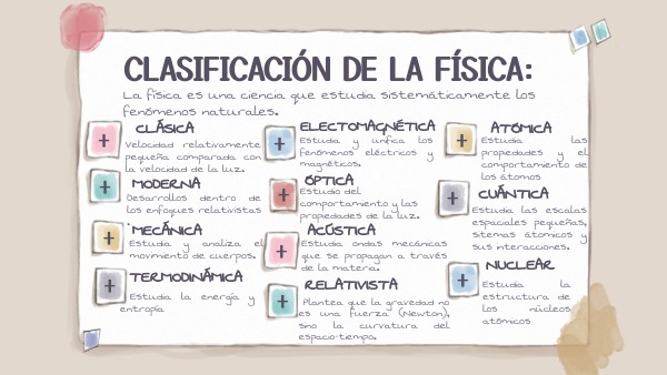 Clasificación de la física.ara