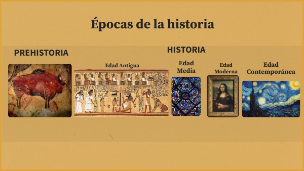Épocas de la historia
