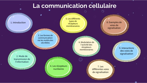 La communication cellulaire