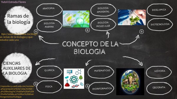 CONCEPTOS DE LA BIOLOGIA