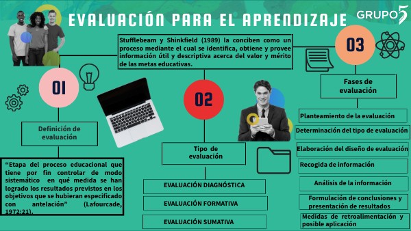 EVALUACION PARA EL APRENDIZAJE