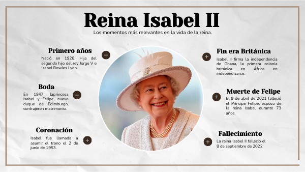 Infografía - Reina Isabel II
