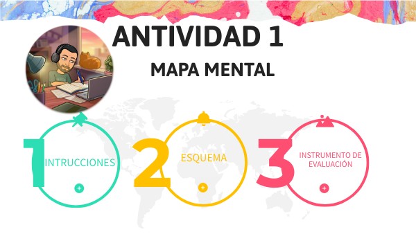 Genially sin título