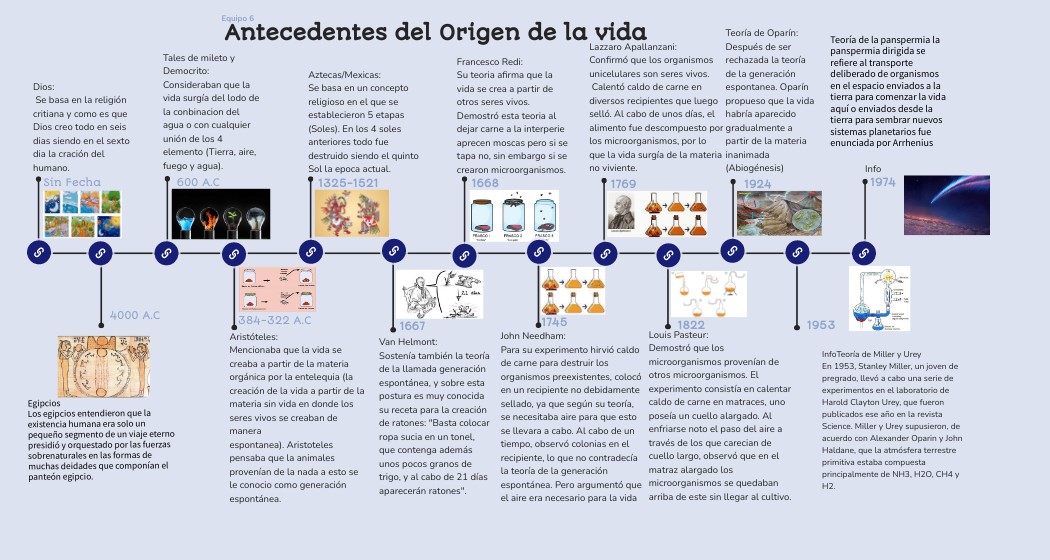 Origen de la vida