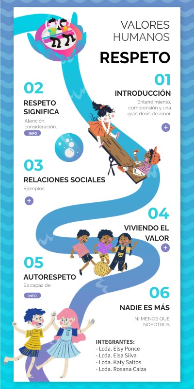 VALORES HUMANOS