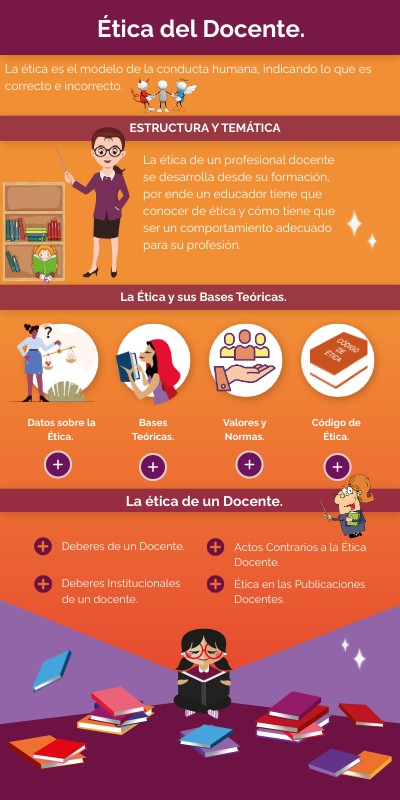 ÉTICA DEL DOCENTE