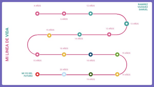 MI LINEA DE VIDA