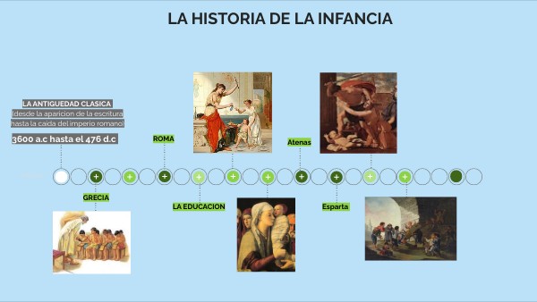 HISTORIA DE LA INFANCIA