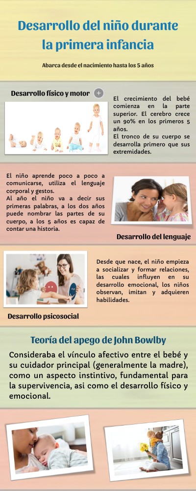 Infografía primera infancia