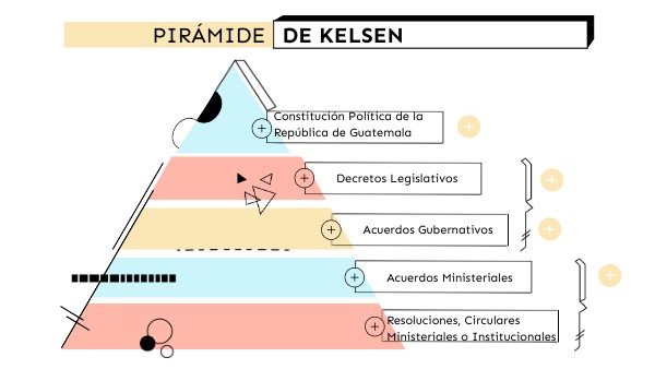 PIRÁMIDE DE KELSEN