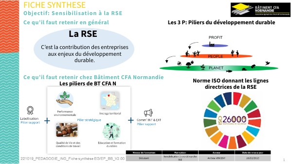 Fiche synthèse sensibilisation RSE