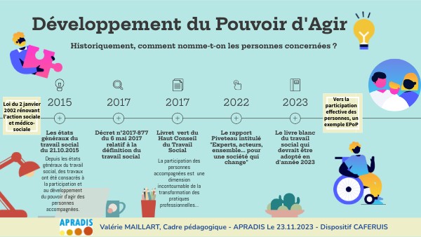 Le développement du pouvoir d'agir
