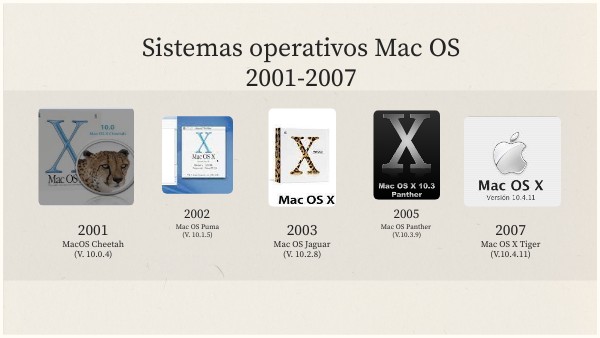 Sistemas operativos Mac OS