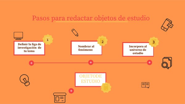 pasos para redactar objetos de estudio